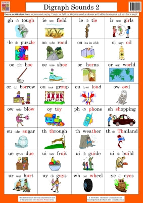 Digraph Sounds 2 Wallchart (Grade 1) 9781741621464 Reading Works ...