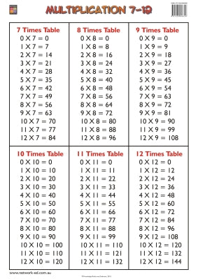 12 Times Tables Worksheets Multiplication Tables 7 12 Wallchart (Grade