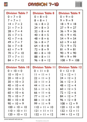 Division Tables 7-12 Wallchart (Grade 3) 9781920824129 – Knowledge ...